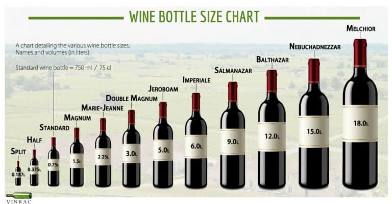 Wine Bottles Sizes and Dimensions Chart | Vinrac Wine Racks